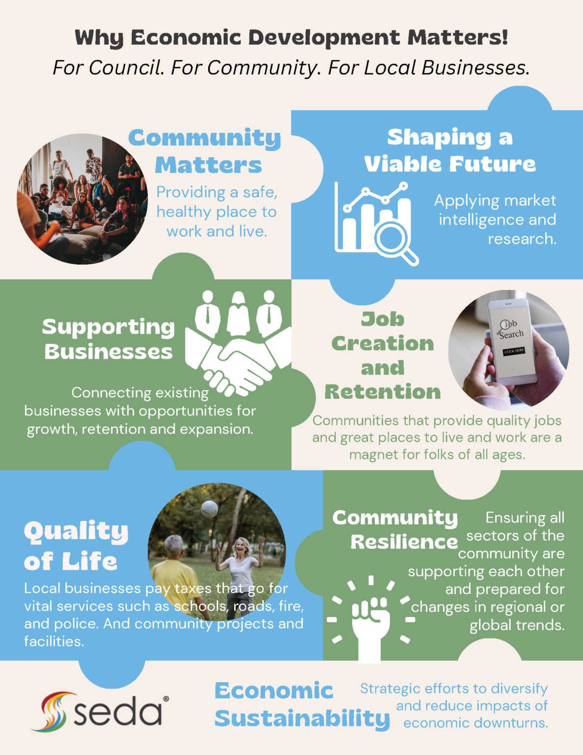 Why Economic Development Matters - Saskatchewan Economic Development ...